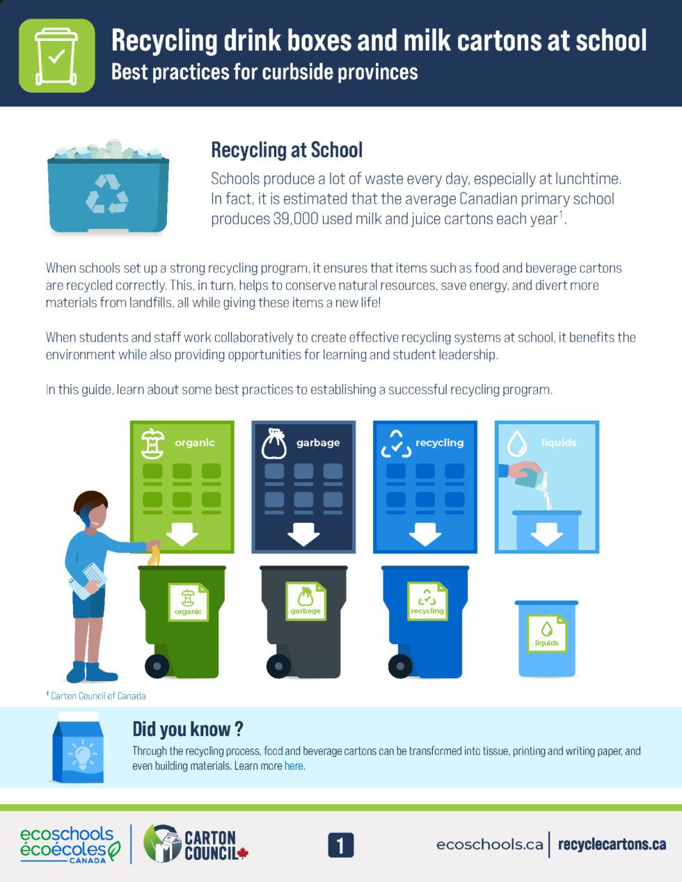 Partnership with EcoSchools Canada | Carton Council of Canada