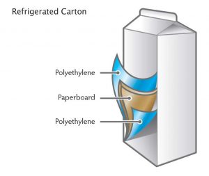 About Cartons